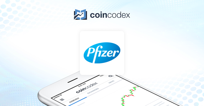 Pfizer (PFE) Stock Forecast & Price Prediction 2025–2030 | CoinCodex